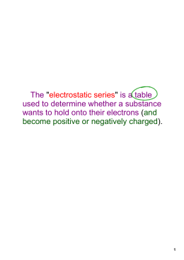 Electrostatic Series Chart
