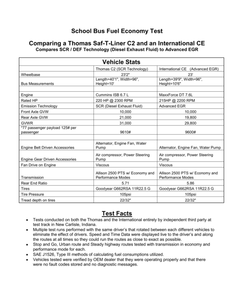 Fuel Economy Test Comparative Results Fuel Economy Test Comparative Results