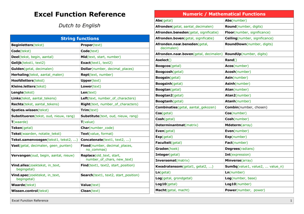 Excel Reference Sheet