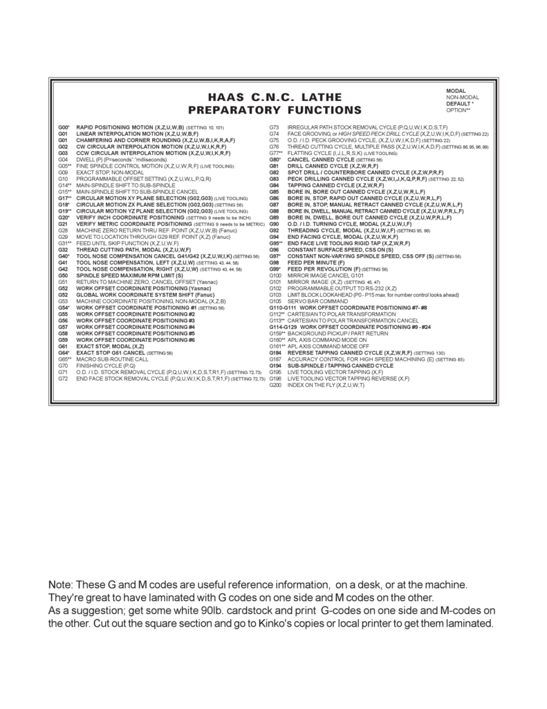 Changes From Welfare Delinquency Haas Lathe G Codes Let Down Ten Years 