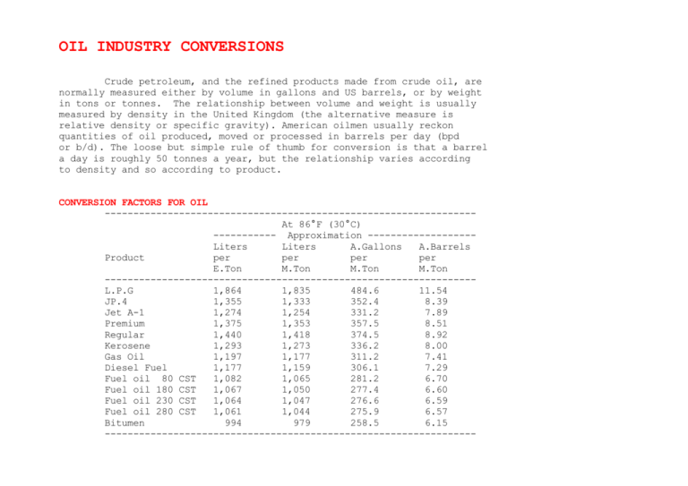 Oil Industry Conversions Oil Industry Conversions