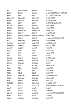 The Most Common Irregular Verbs List