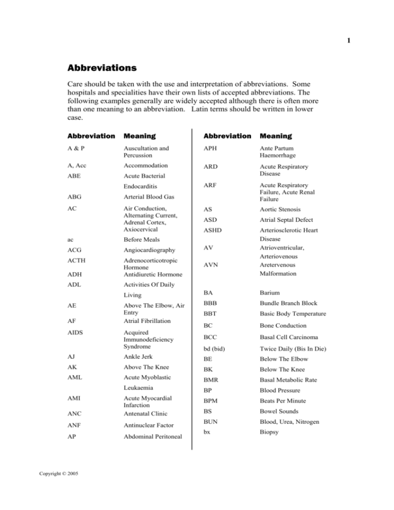 Medical Terminology Abbreviations Medical Terminology Abbreviations
