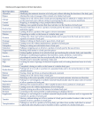Medical Root Operations: Coding Definitions