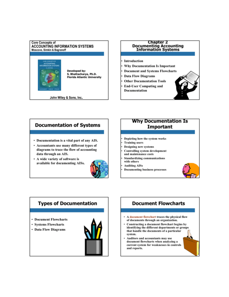 Documentation Of Systems Why Documentation Is Important Types