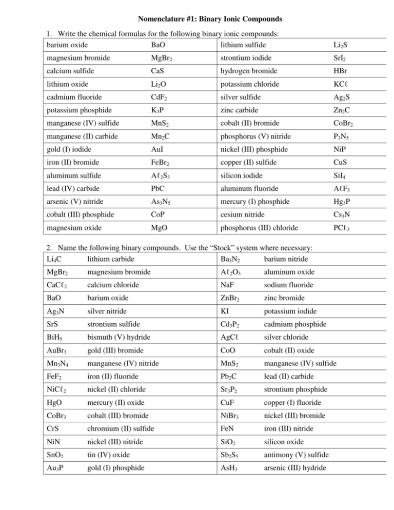 Nomenclature 1 Binary Ionic Compounds 1 Write The Chemical