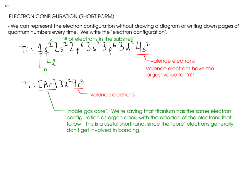 ELECTRON CONFIGURATION SHORT FORM N Of Electrons In ELECTRON CONFIGURATION SHORT FORM N Of Electrons In