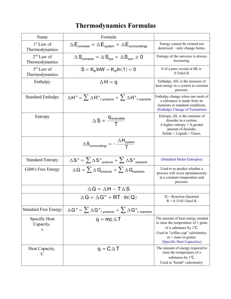 Thermodynamics Formulas Thermodynamics Formulas