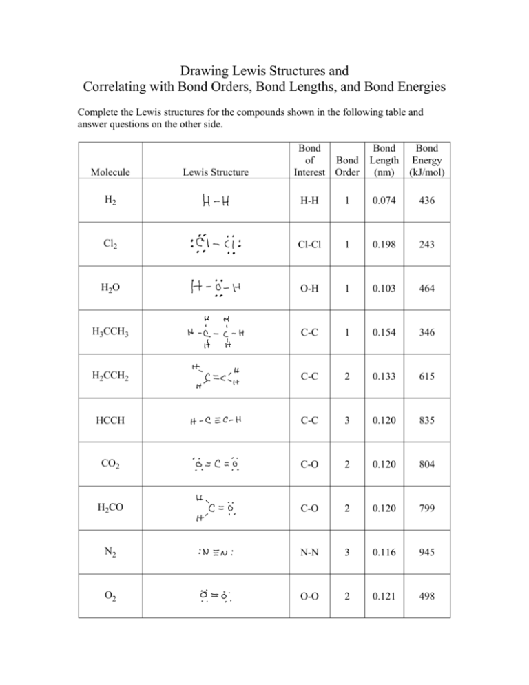 Drawing Lewis Structures and