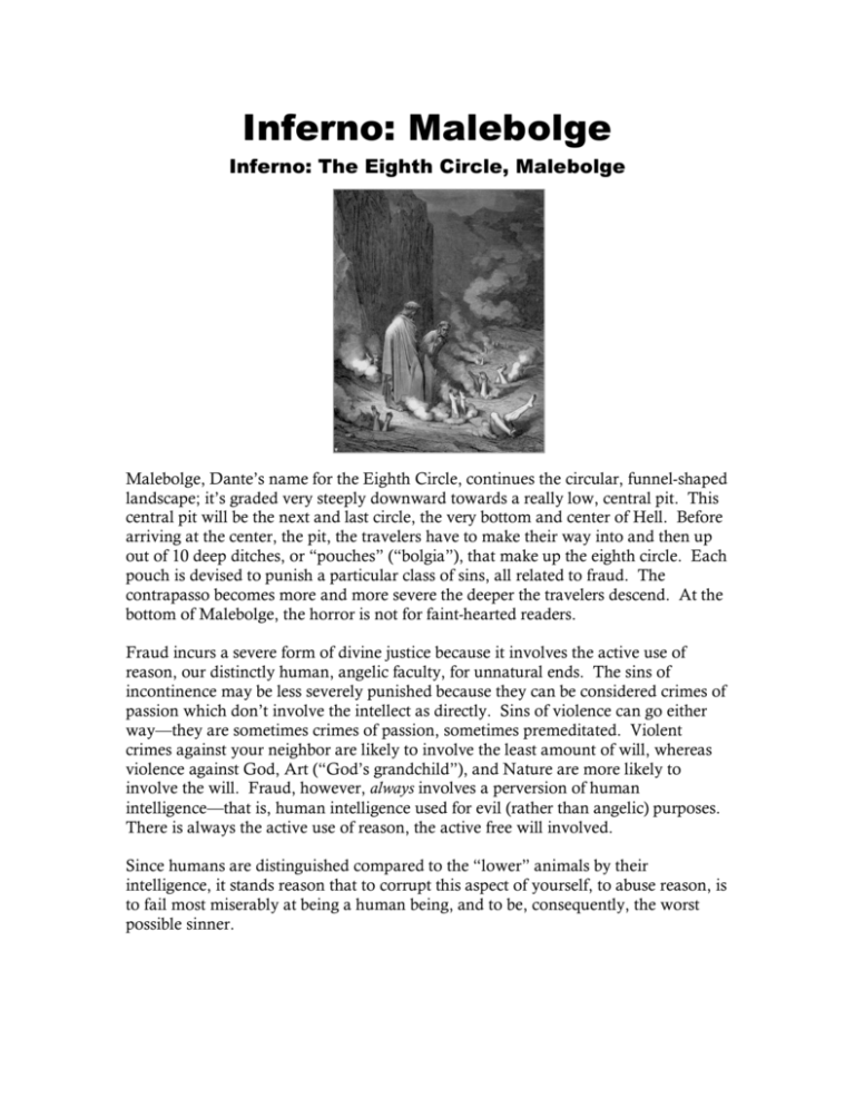 Inferno: Malebolge - Brainstorm Services