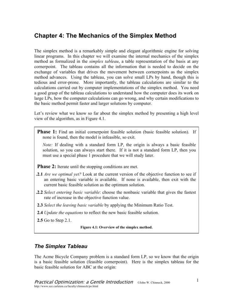 Chapter 4 The Mechanics Of The Simplex Method