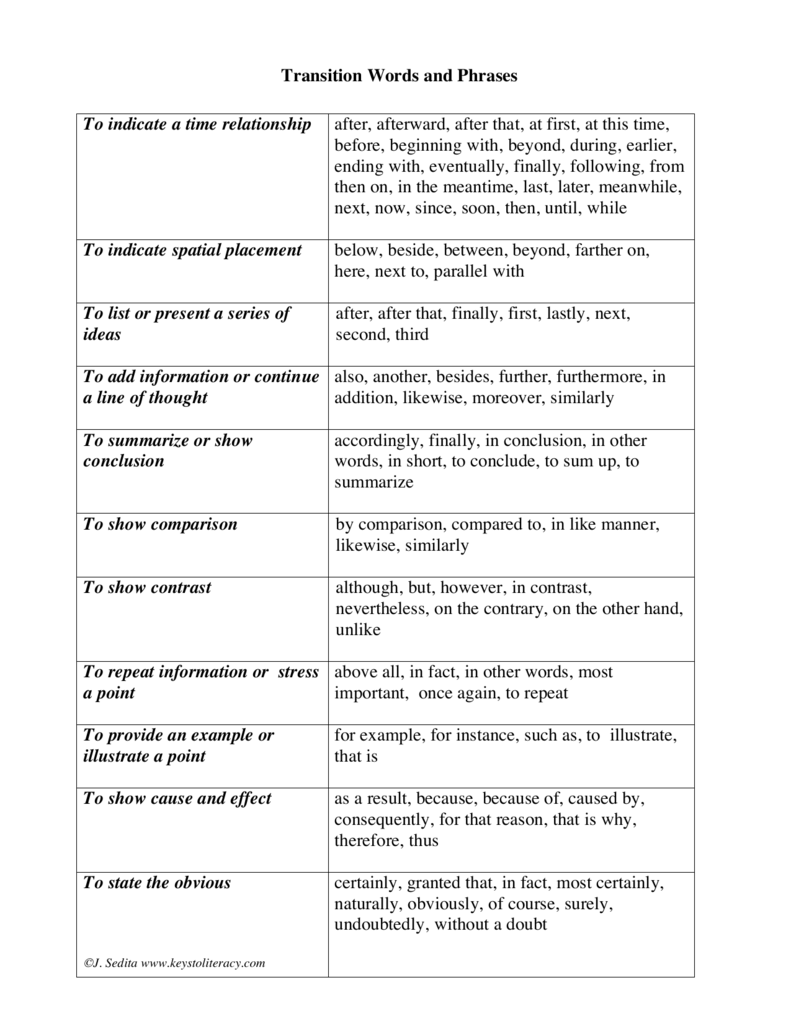 Transition Words And Phrases To Indicate A Time Relationship After