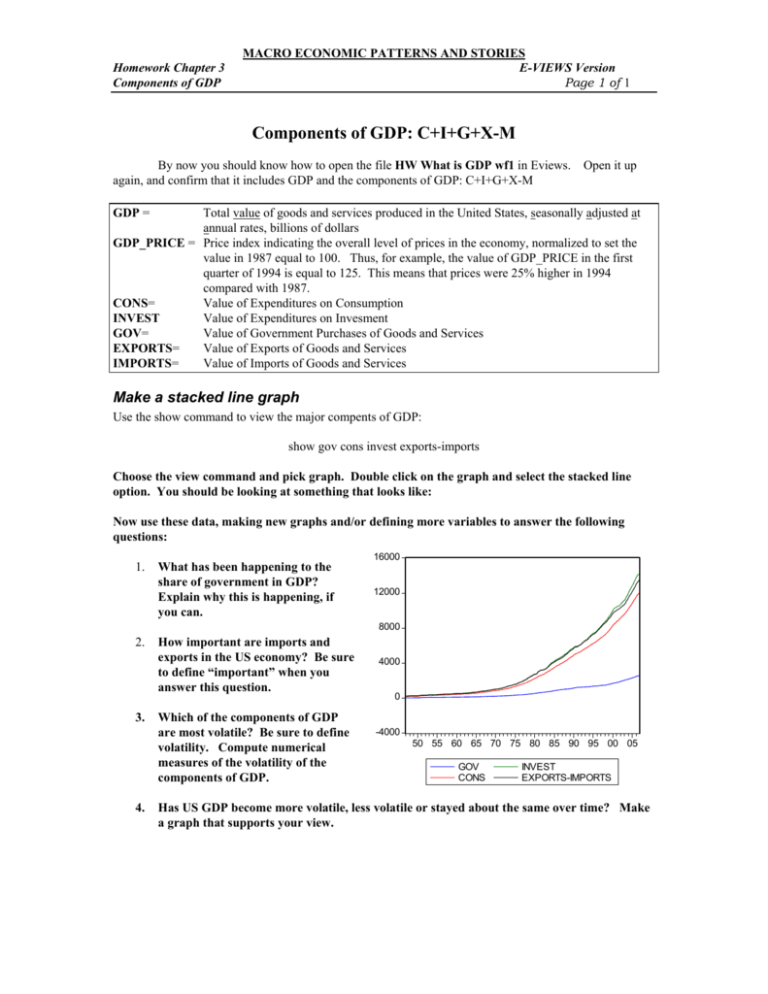 Components Of GDP C I G X M