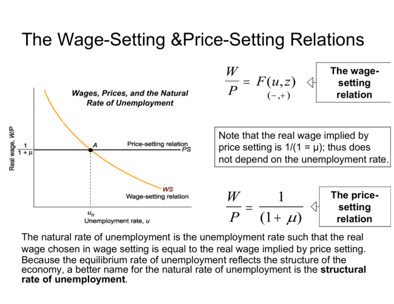 The Wage Setting Price The Wage Setting Price