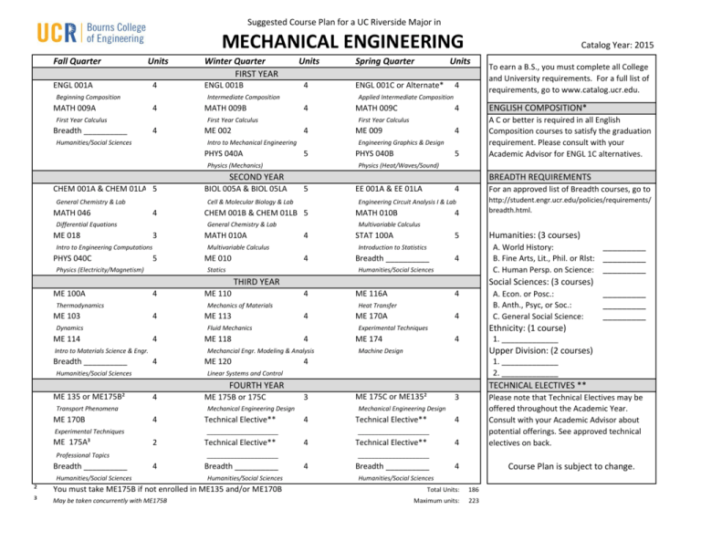 Course Plan 2015