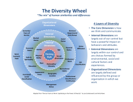 NCU Diversity Wheel - Northcentral University