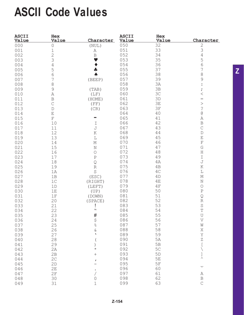 ASCII Decimal Chart