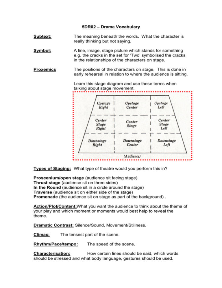 5DR02 Drama Vocabulary Subtext The Meaning Beneath The