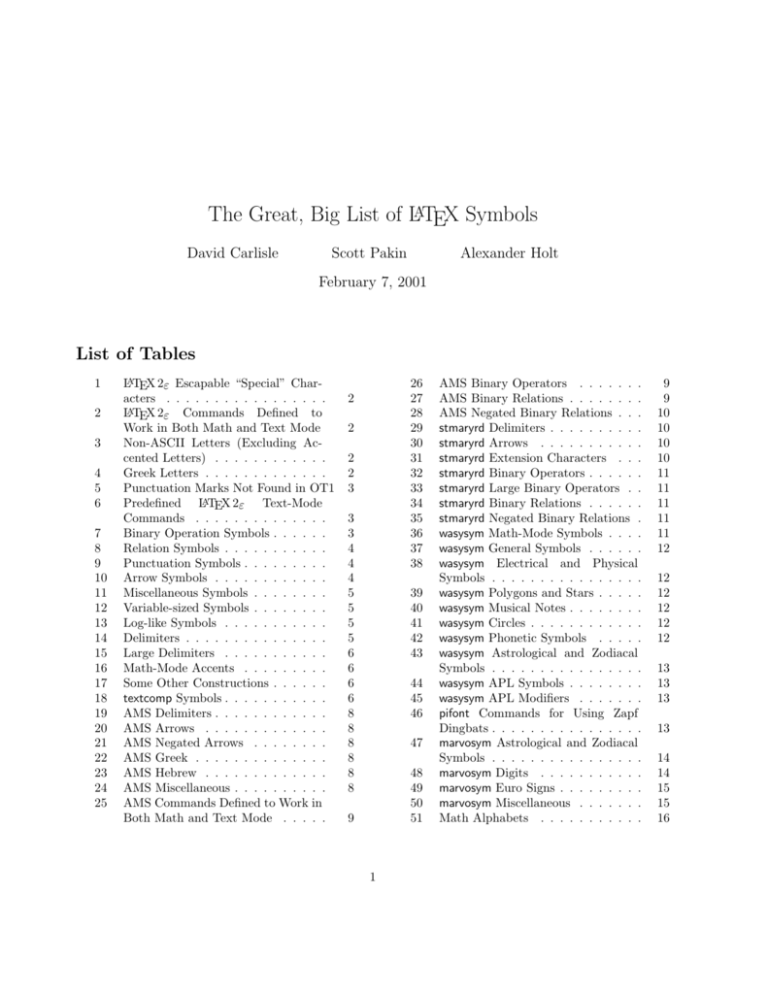 The Great Big List Of LaTeX Symbols