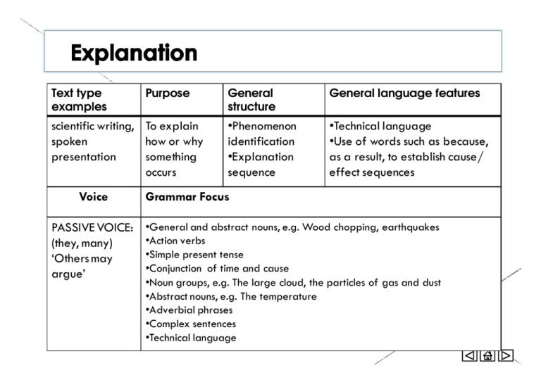 Text Types Explanation Text Types Explanation