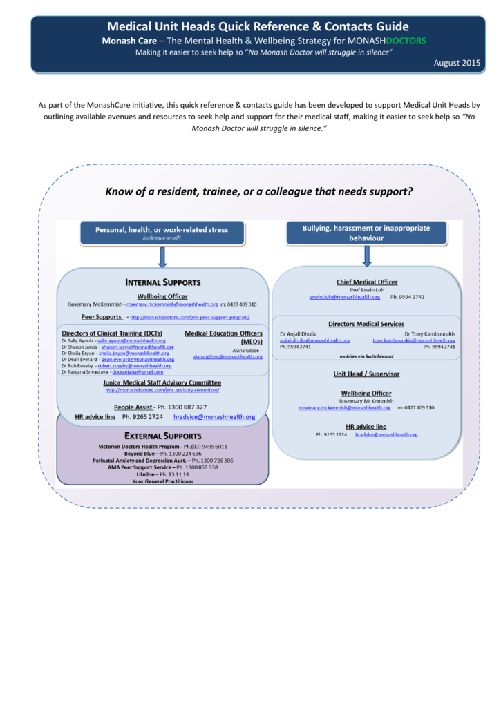 Medical Unit Heads Quick Reference & Contacts Guide