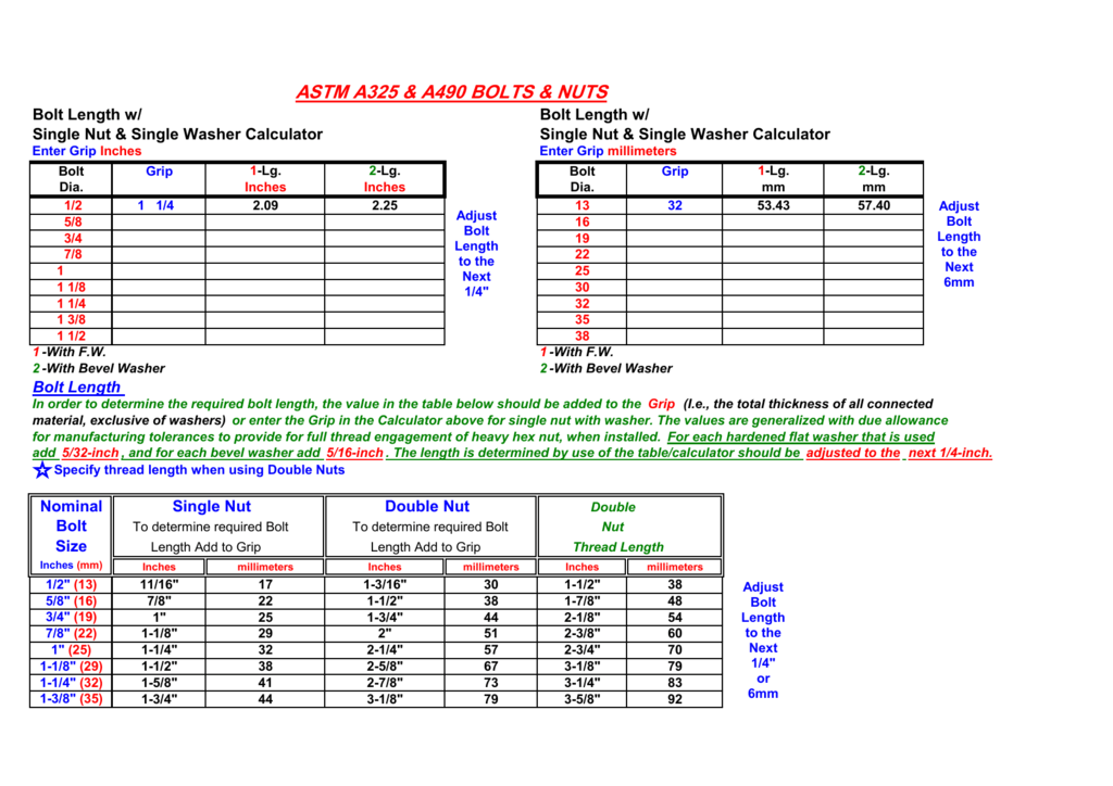 Astm A325 A490 Bolts Nuts