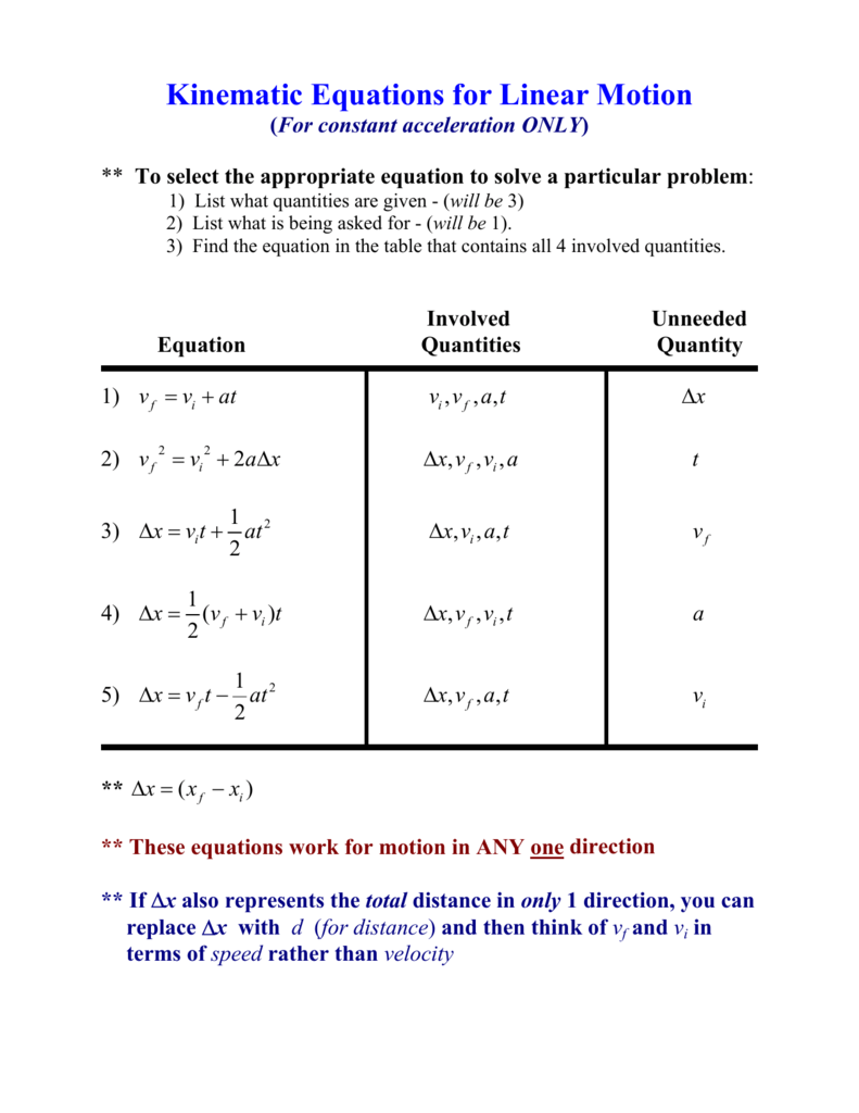 Kinematic Equations Of Linear Motion