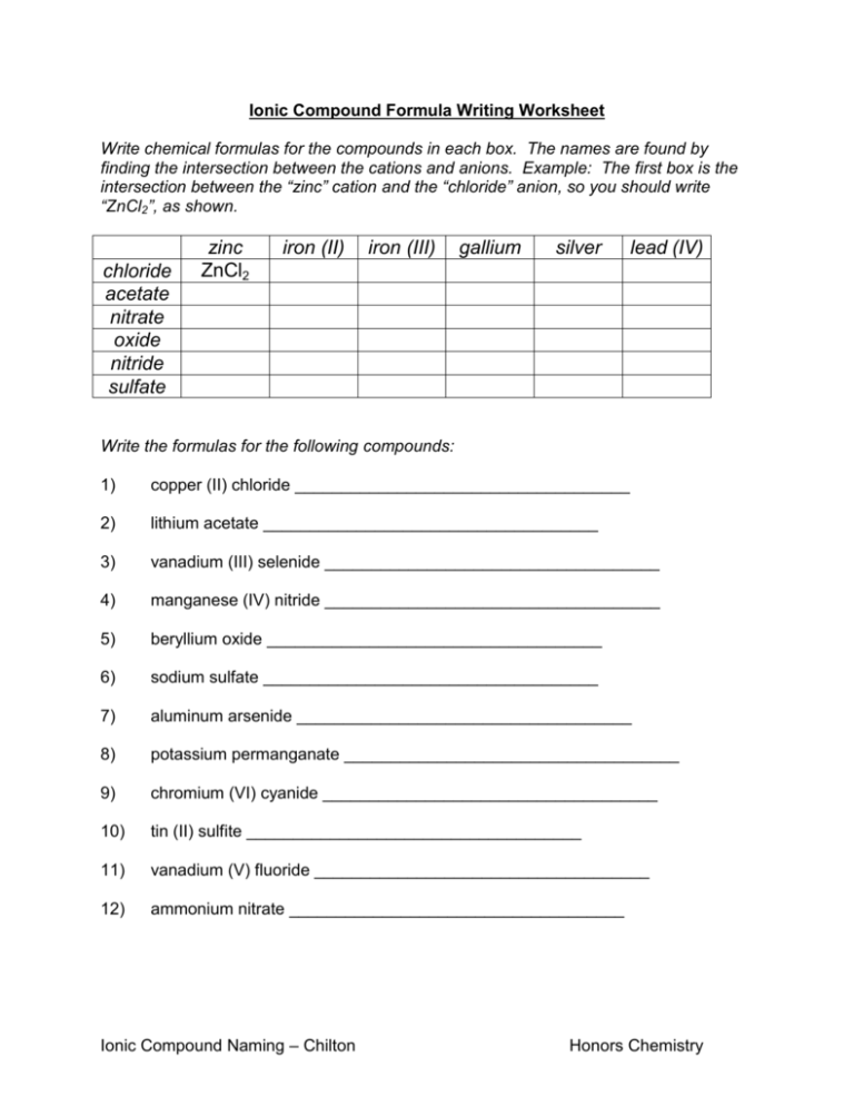 Ionic Compound Formula Writing Worksheet Ionic Compound Formula Writing Worksheet