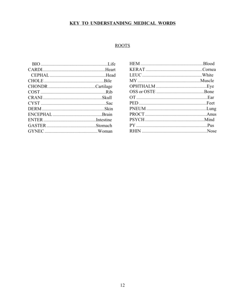 Medical Abbreviations