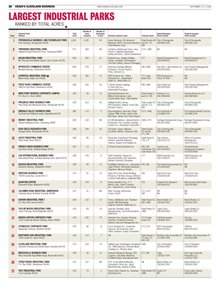 Largest Industrial Parks The City Of Strongsville largest-industrial-parks-the-city-of-strongsville
