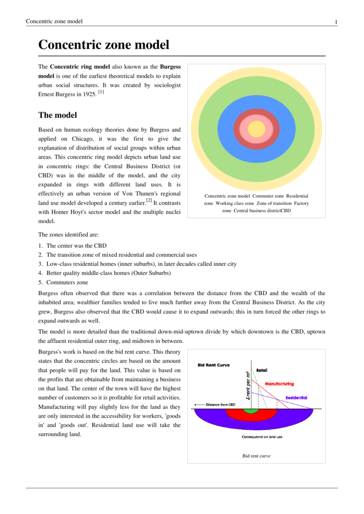 Concentric Zone Model