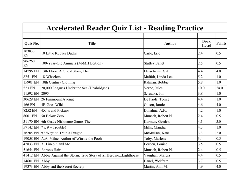 Accelerated Reader Quiz List Reading Practice Accelerated Reader Quiz List Reading Practice
