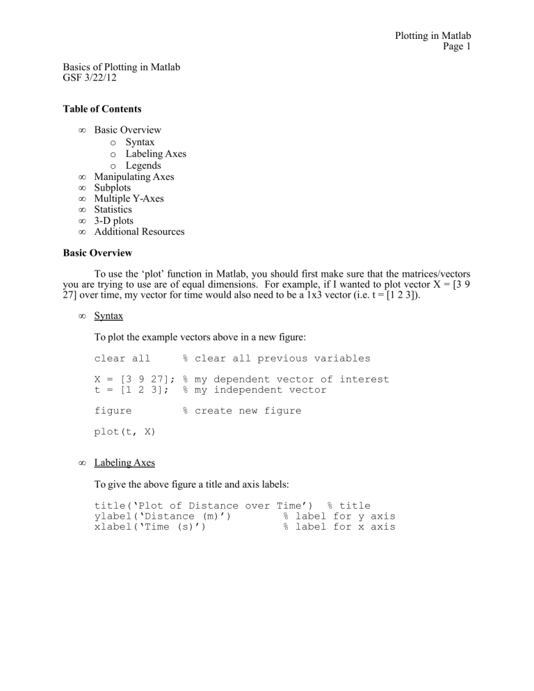 Basics Of Plotting In Matlab