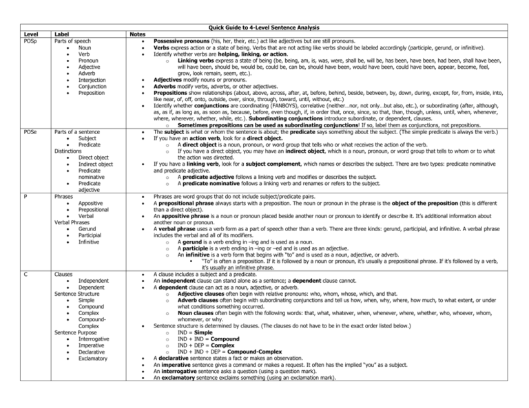 Quick Guide To 4 Level Analysis