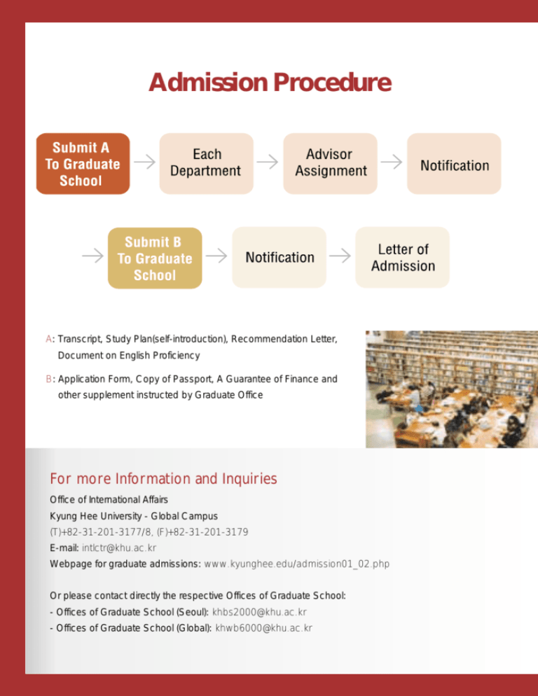 Admission Procedure