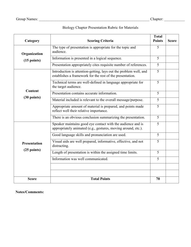 Scoring Rubric For Oral Presentations Example 1