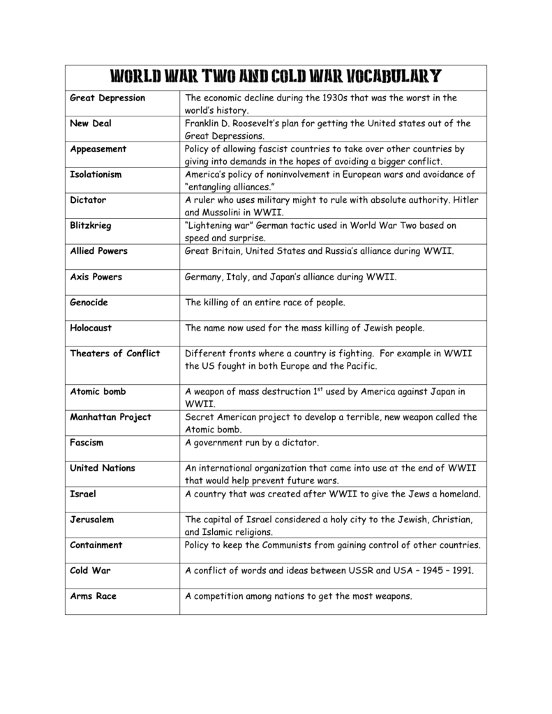 World War Two And Cold War Vocabulary World War Two And Cold War Vocabulary