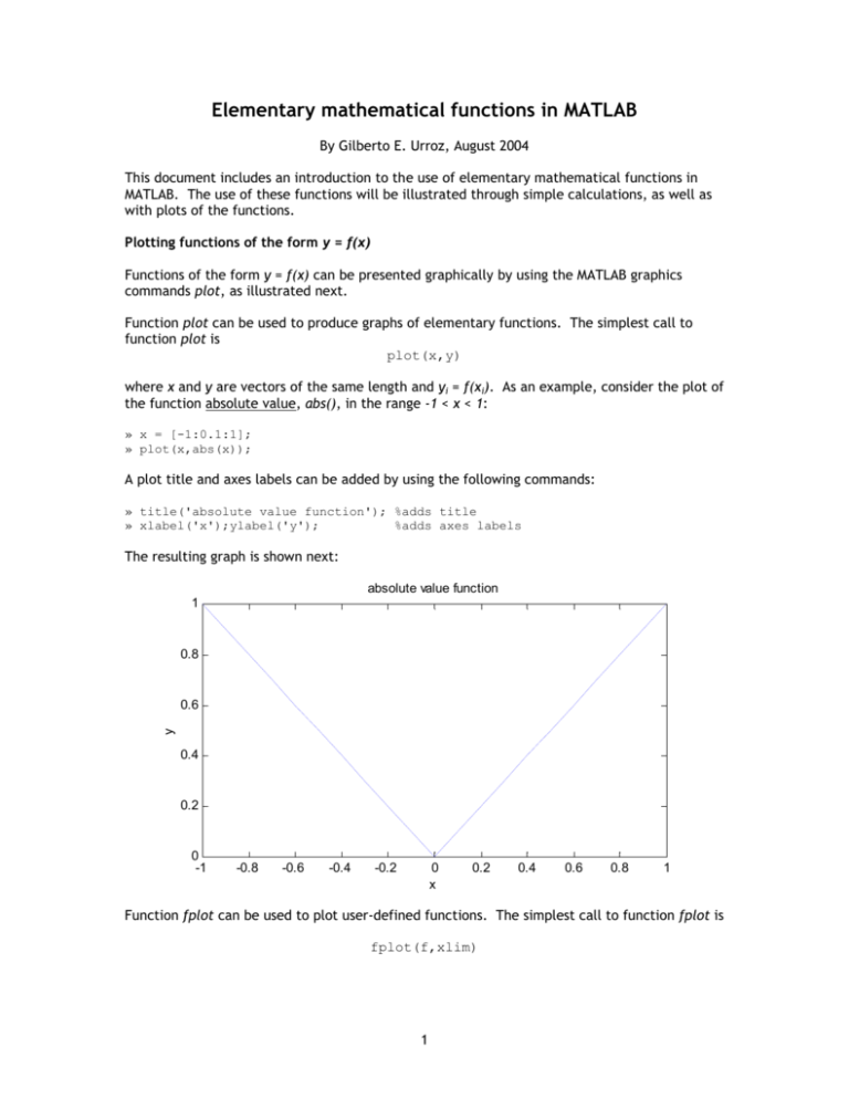 Elementary Mathematical Functions In MATLAB
