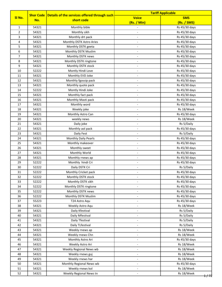 Short Codes And Special Characters Short Codes And Special Characters