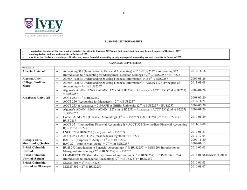 Business 2257 equivalents - Richard Ivey School of Business