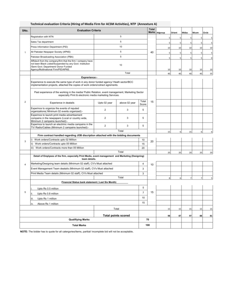 Technical Evaluation Report For Media Firms 