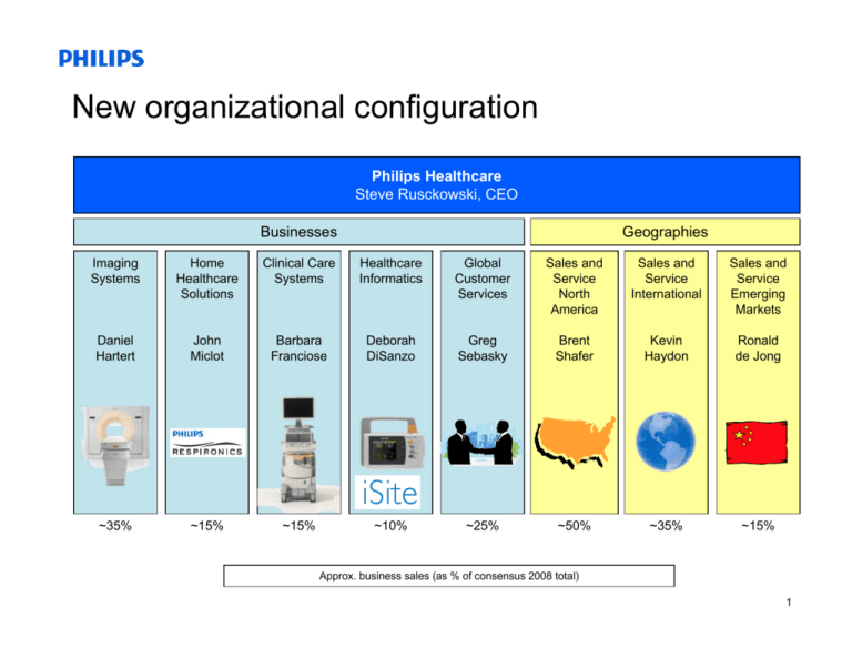 Steve Rusckowski - Philips Healthcare Overview