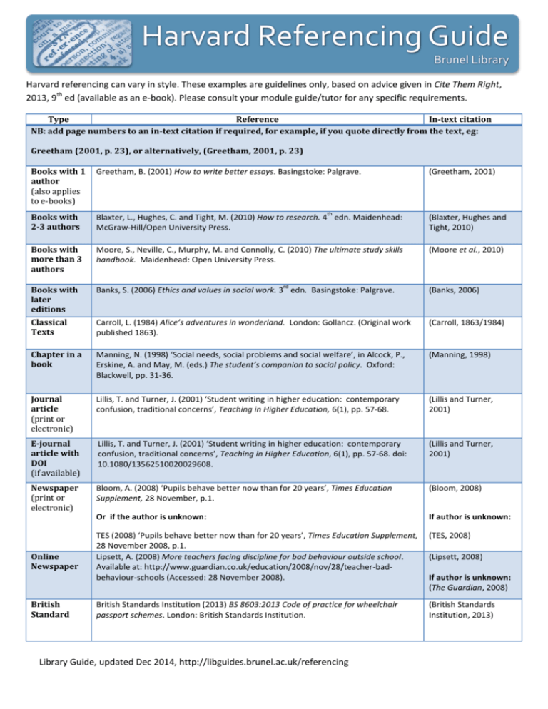 Harvard Referencing Guide Brunel Library