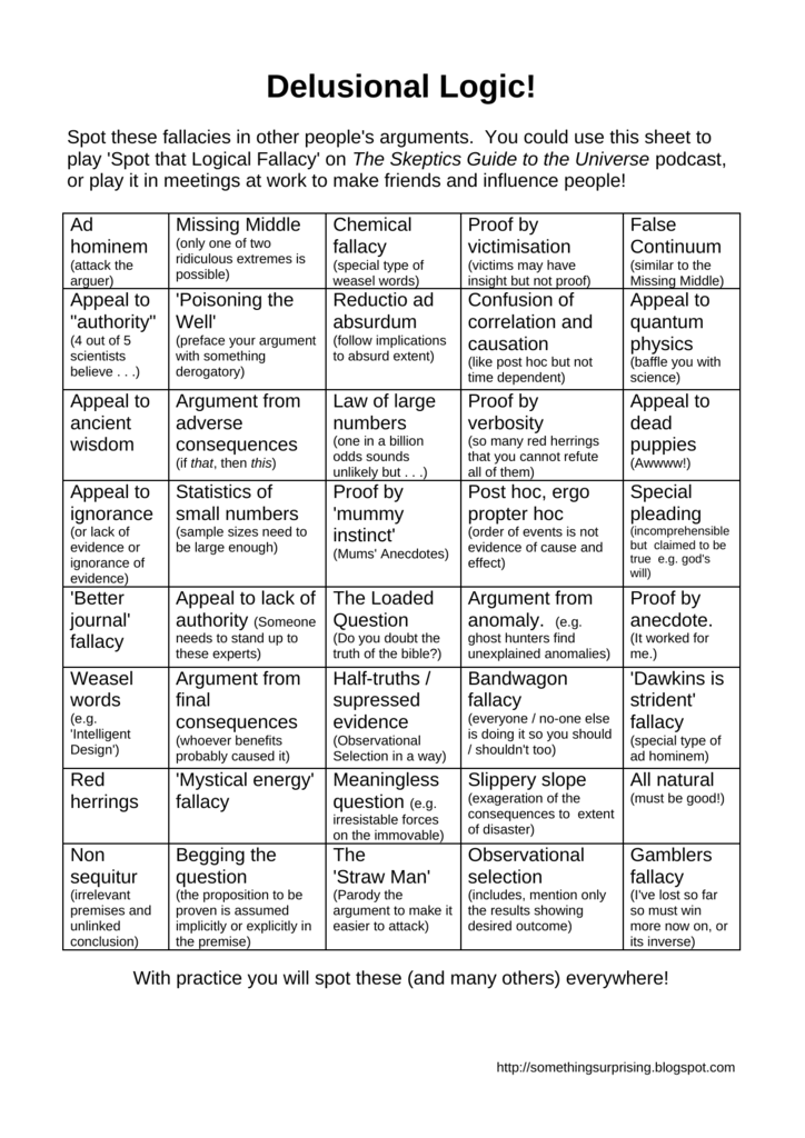 Logical Fallacies