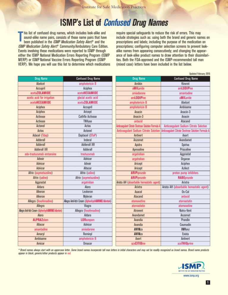 ISMP s List Of Confused Drug Names Institute For Safe Medication