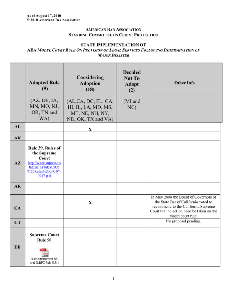 ABA Model Court Rule Chart ABA Model Court Rule Chart