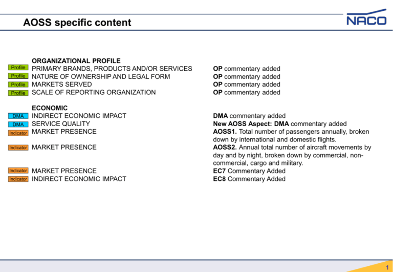 AOSS specific content - Airports Council International