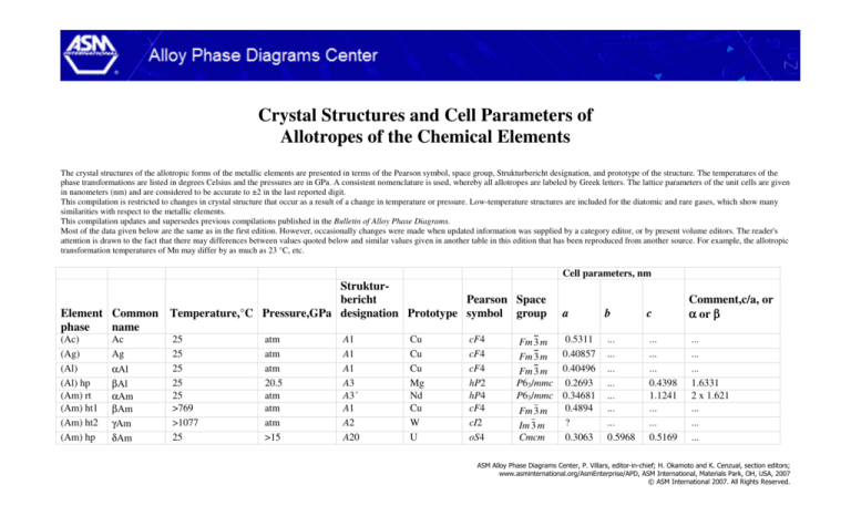 Crystal Structures and Cell Parameters of Allotropes of the Chemical