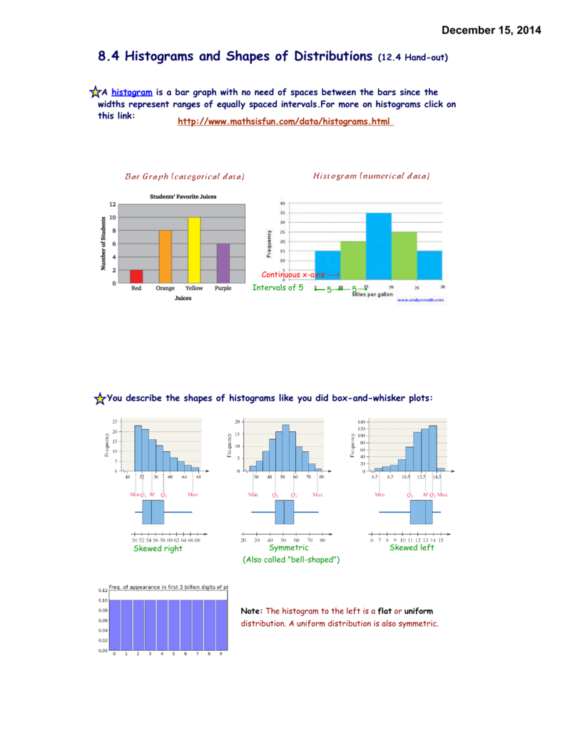 8 4 Histograms And Shapes Of Distributions 12 4 Hand out 