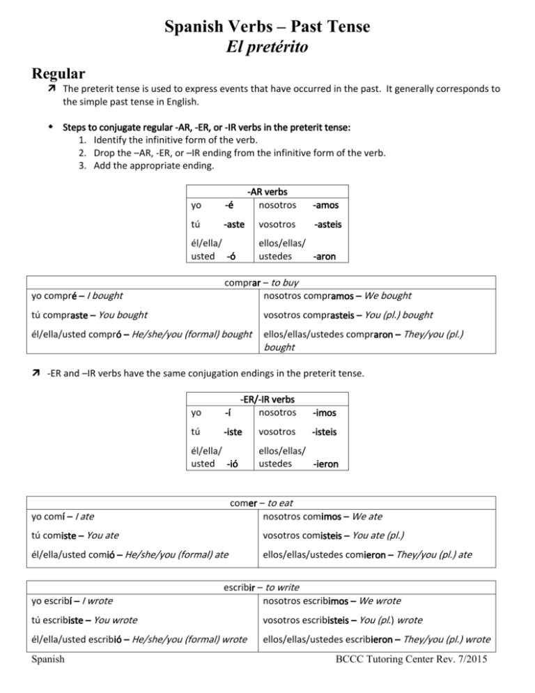 Spanish Regular Verbs Present Tense Spanish Regular Verbs Present Tense